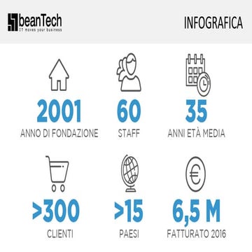 beanTech | PDF | Business | Business and Finance