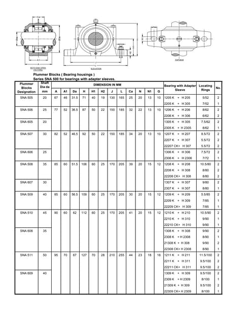 Friction loss tables | PDF | Physics | Science
