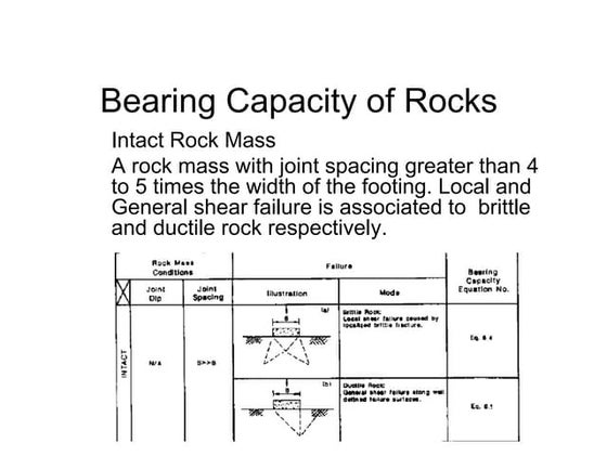 Bearing capacity estimation rocks for foundation | PPTX | Civil Engineering Industry | Industries