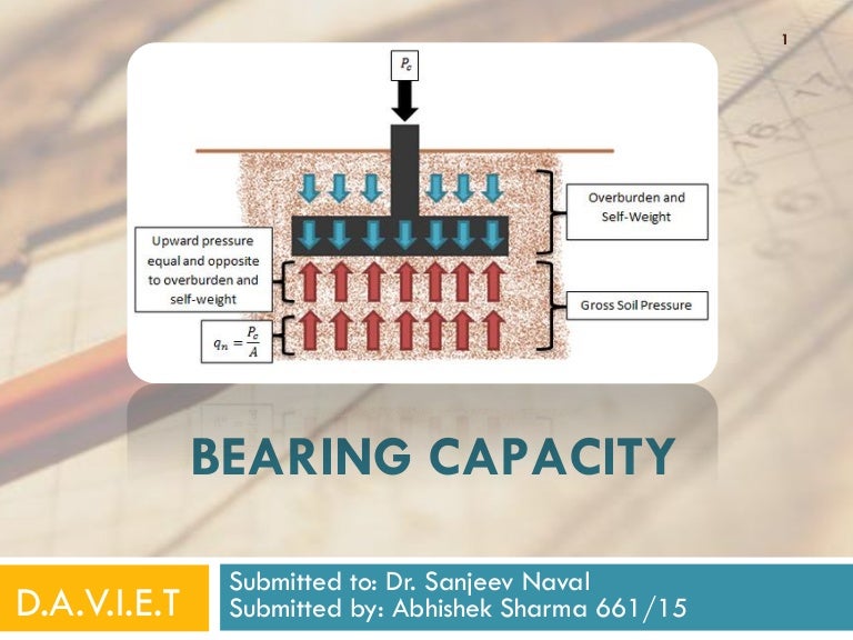 Bearing capacity of shallow foundations by abhishek sharma