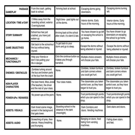 Beat chart so far for blog | PPT