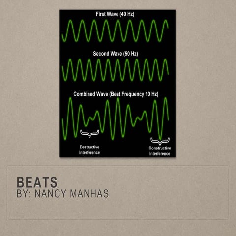 Nancy Manhas - Beat Frequencies | PPT