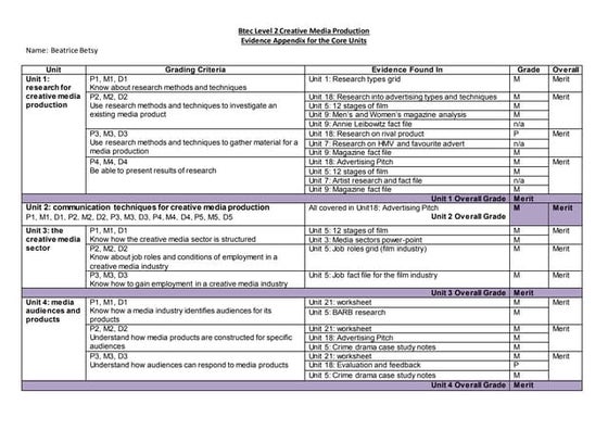 Maisie cookson core units evidence sheet (1) | PPT