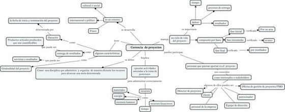Betty Camacho presentations