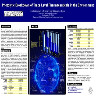 National ACS Poster | PPT
