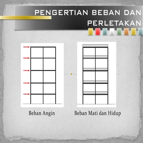 Beban dan perletakan | PPT