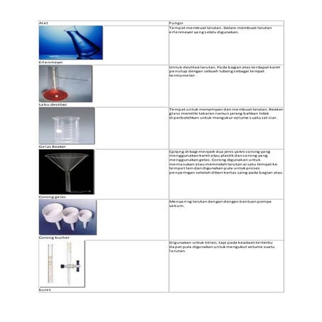 Beberapa alat kimia | DOCX