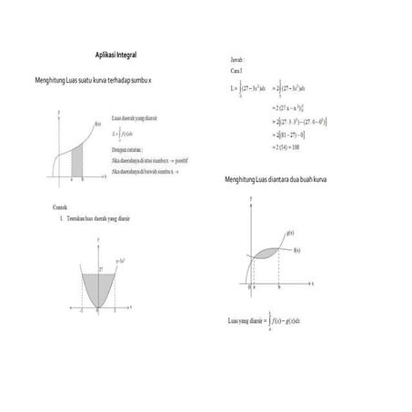 Rumus Aplikasi dari integral | DOCX