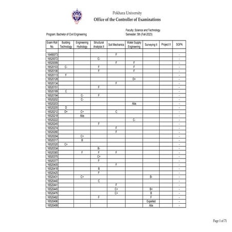 result of engineering of pokhara university | PDF