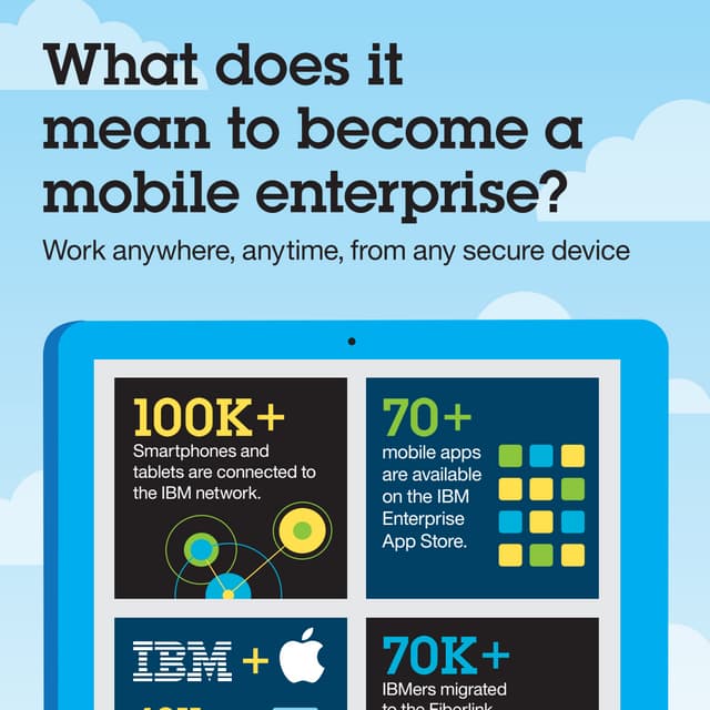 Become a-mobile-enterprise-infographic | PDF | Tablets and E-readers | Consumer Electronics