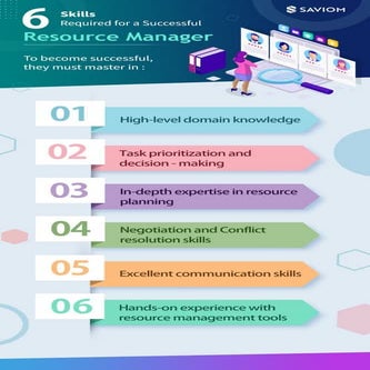 Become a good resource manager | PDF