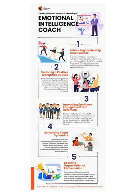 Essential Coaching Skills For Managers - Coach Transformation Academy | PDF