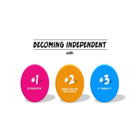 Becoming Independent - The Private Victory | PDF