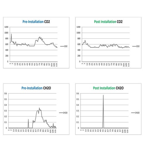 Gas Comparison Chart | PDF