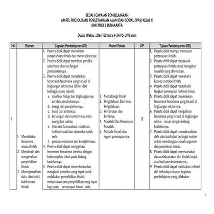 BEDAH CP IPAS SMK PGRI 2 SKA akhir.pdf