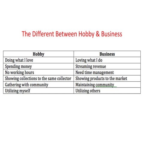 The different between doing hobby and doing business | PPT