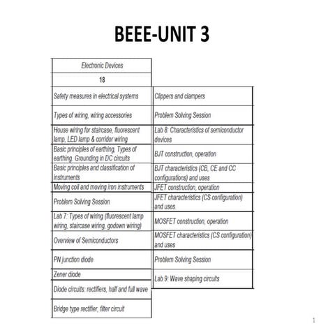 BEEE-UNIT 3.pdf