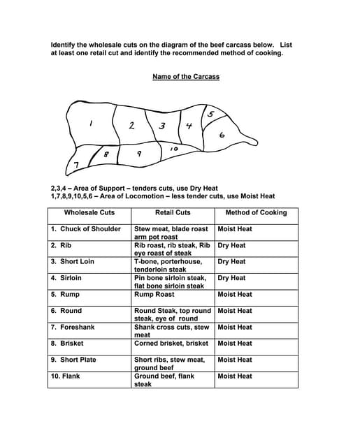Primary and secondary cuts of meat | PPT
