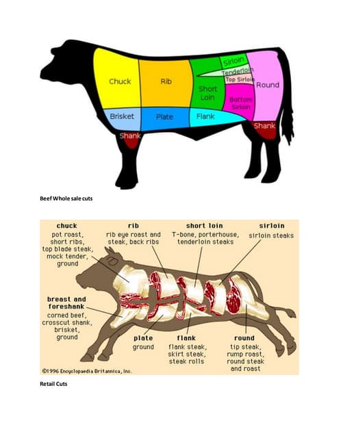 Carcass evaluation,grading and cuts | DOCX