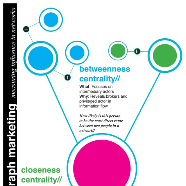 Measuring Influence in Social Graphs | PDF