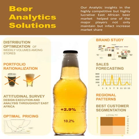 Beer Market Analytics Solutions | PPTX