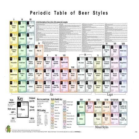 Beer periodic-table | PDF
