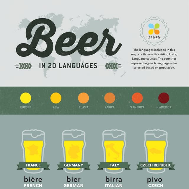 Beer in 20 Languages | PDF