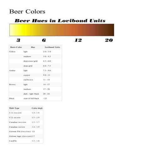 Beer colors | DOCX