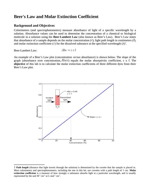 Beer Lambert Law solved problems | PDF