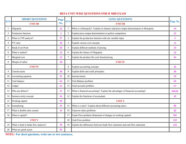 Befa file for ii mid exam | PPT Befa file for ii mid exam | PPT