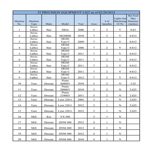 Equipment List | PDF