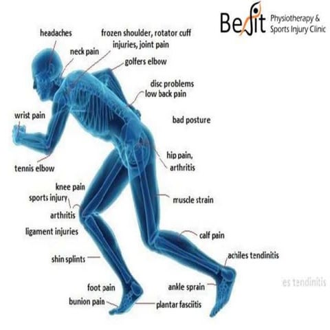 Befit Physiotherapy & Sports Injury Clinic is Famous for Best ...