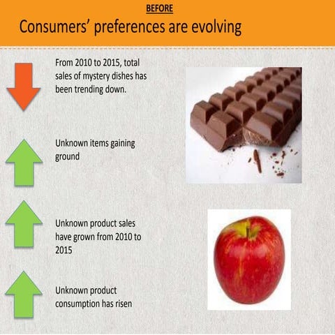 Before after deck 2 | PPTX