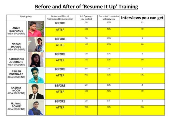 Swarna_Resume | DOCX | Computer Software and Applications | Computing