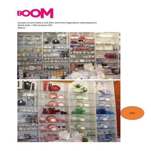 Visual Merchandising for Best Sales - Before and after shots in every ...