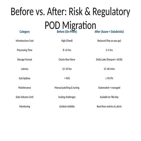 Comparison POD - generic process analysis | PPT