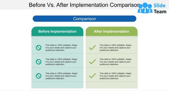 Before And After Financial Ratios | PDF