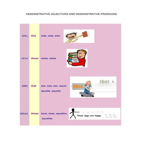 Begginers lesson 1 - demonstrative adjectives and demonstrative ...