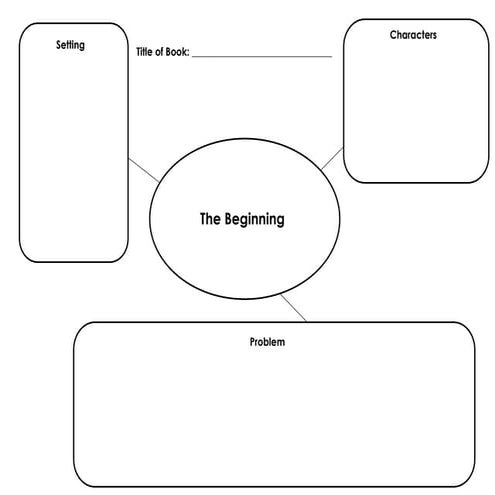 Beginning graphic organizer | DOCX