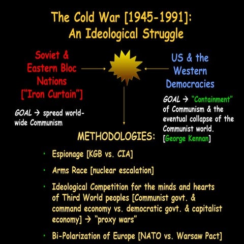 Beginningof coldwar | PPT