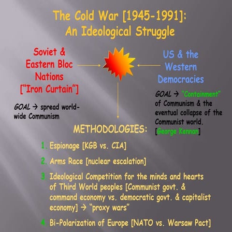 Beginning Of Cold War | PPT