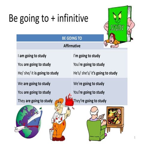 Be going to + infinitive | PPTX