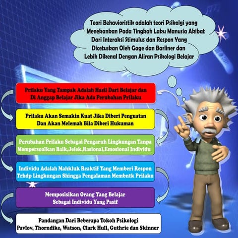 TEORI BEHAVIOR SKINNER | PPTX