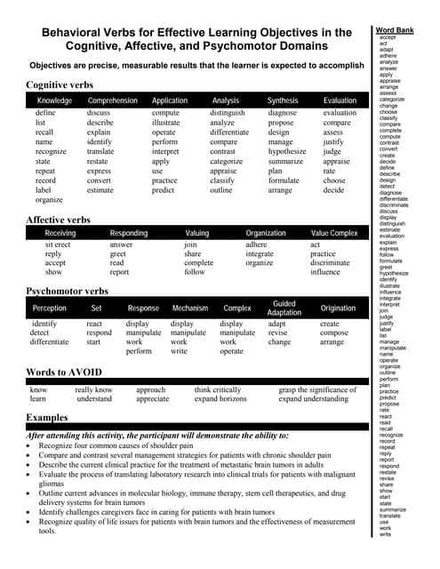 verbs_checklist for objectives.pdf