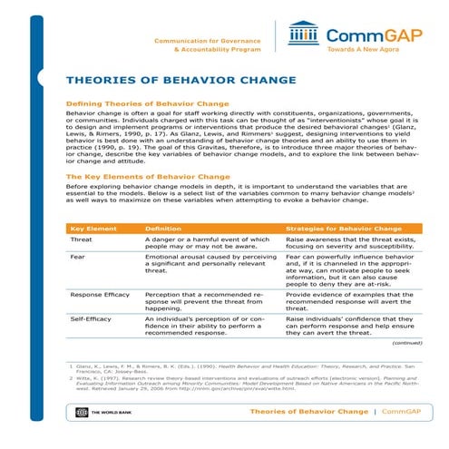 Behavior changeweb | PDF