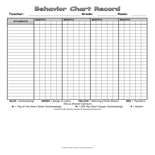 Behavior documentationform | DOC