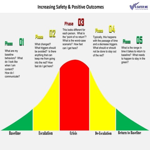 Behavior Bell Curve during hospitalization | PDF