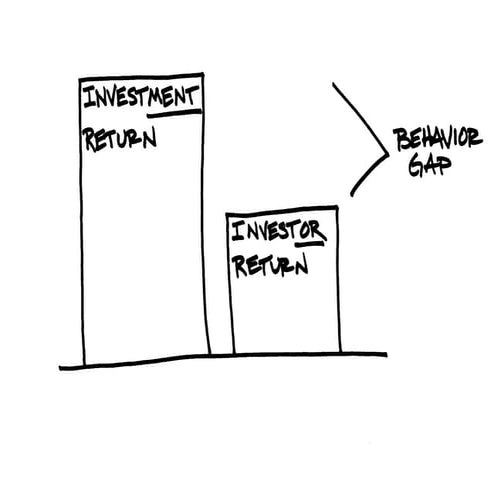 Behavior gap orignal 59 | PDF