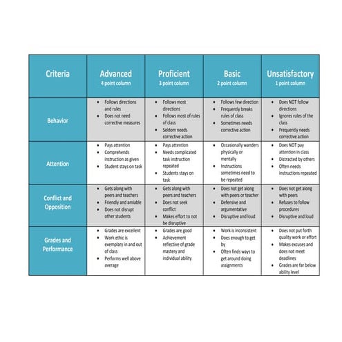 Behavior Rubric | DOCX