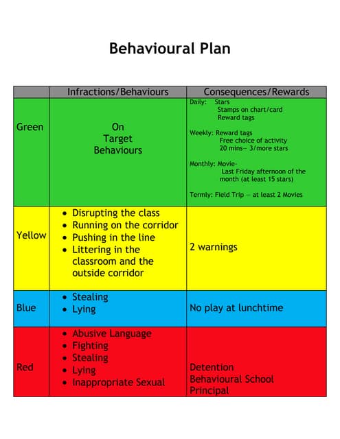 Pob outline | DOCX | Business | Business and Finance